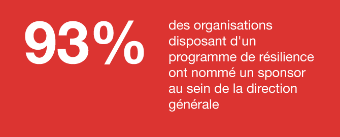 Global Crisis and Resilience Survey 2023 | PwC