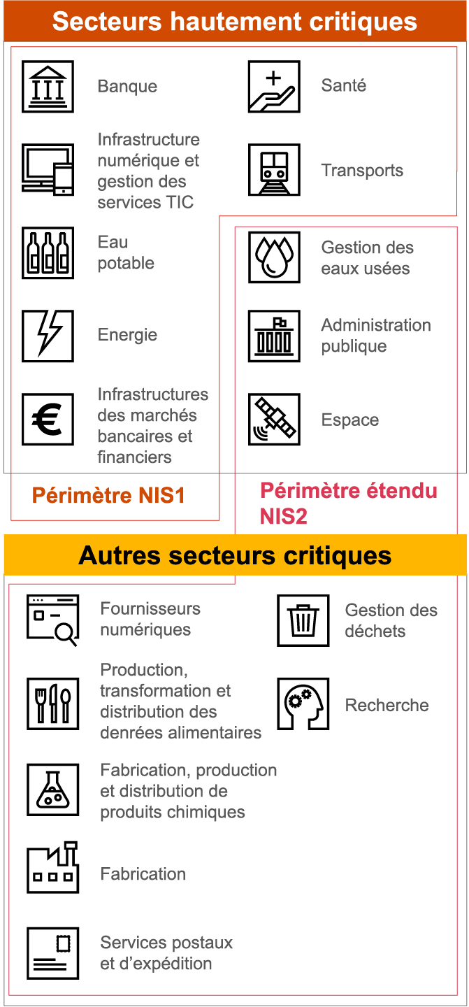 Directive NIS 2 : un nouveau cadre pour renforcer la cybersécurité et ...