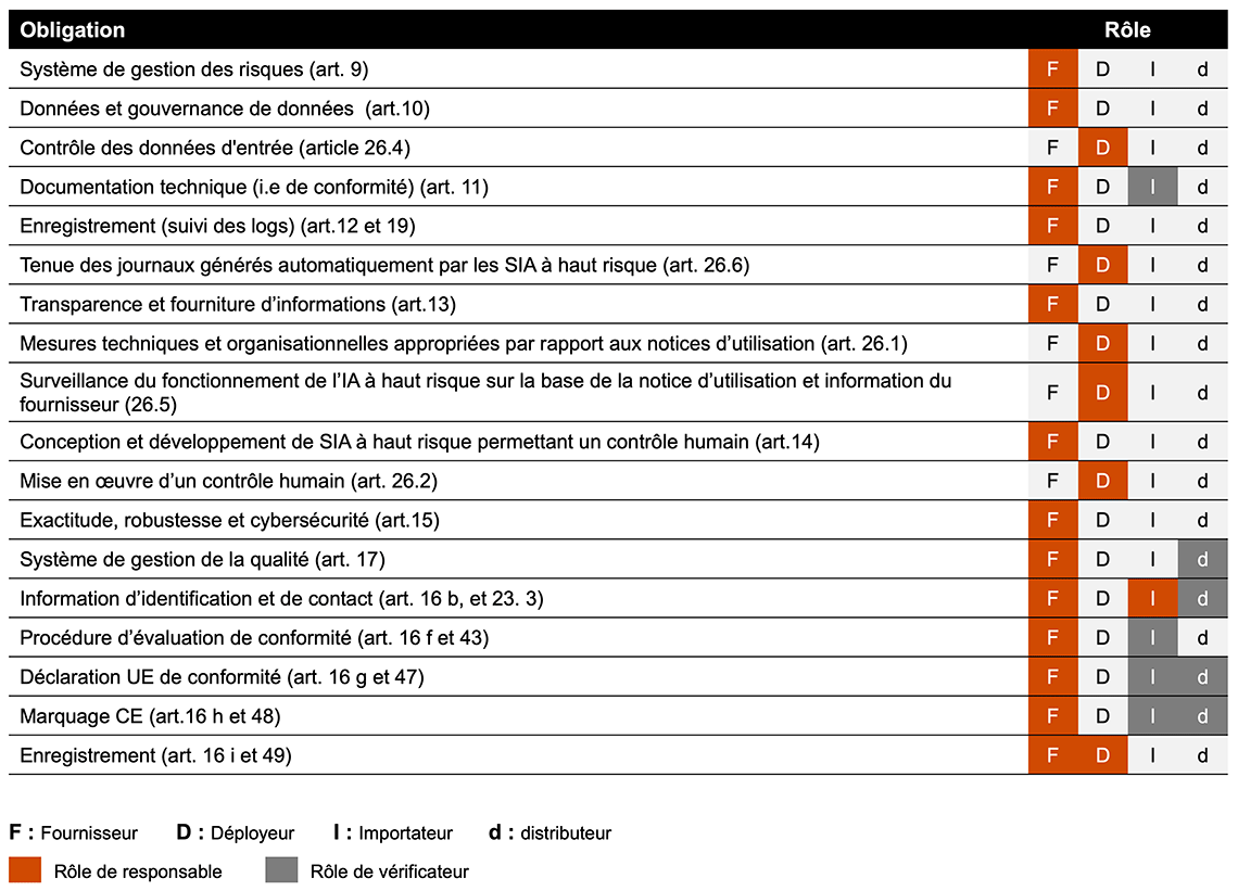 RIA: comment se conformer au nouveau règlement européen sur l’IA ? | PwC
