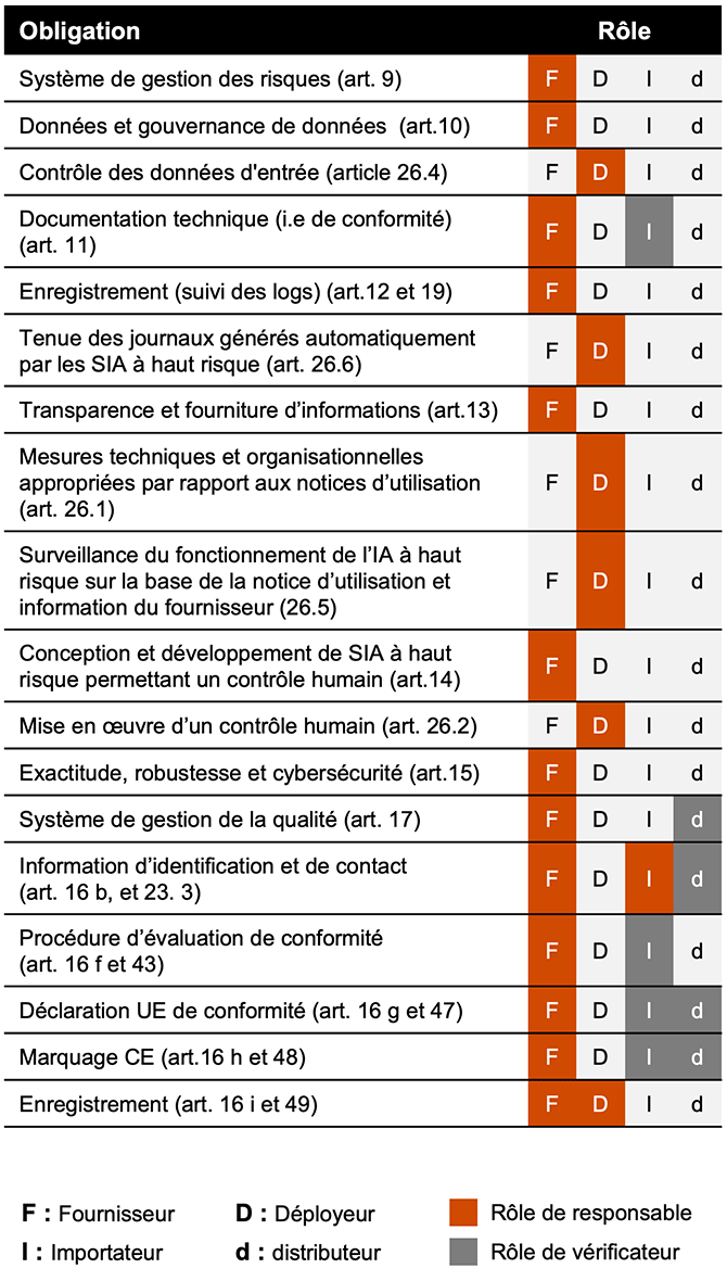 RIA: comment se conformer au nouveau règlement européen sur l’IA ? | PwC