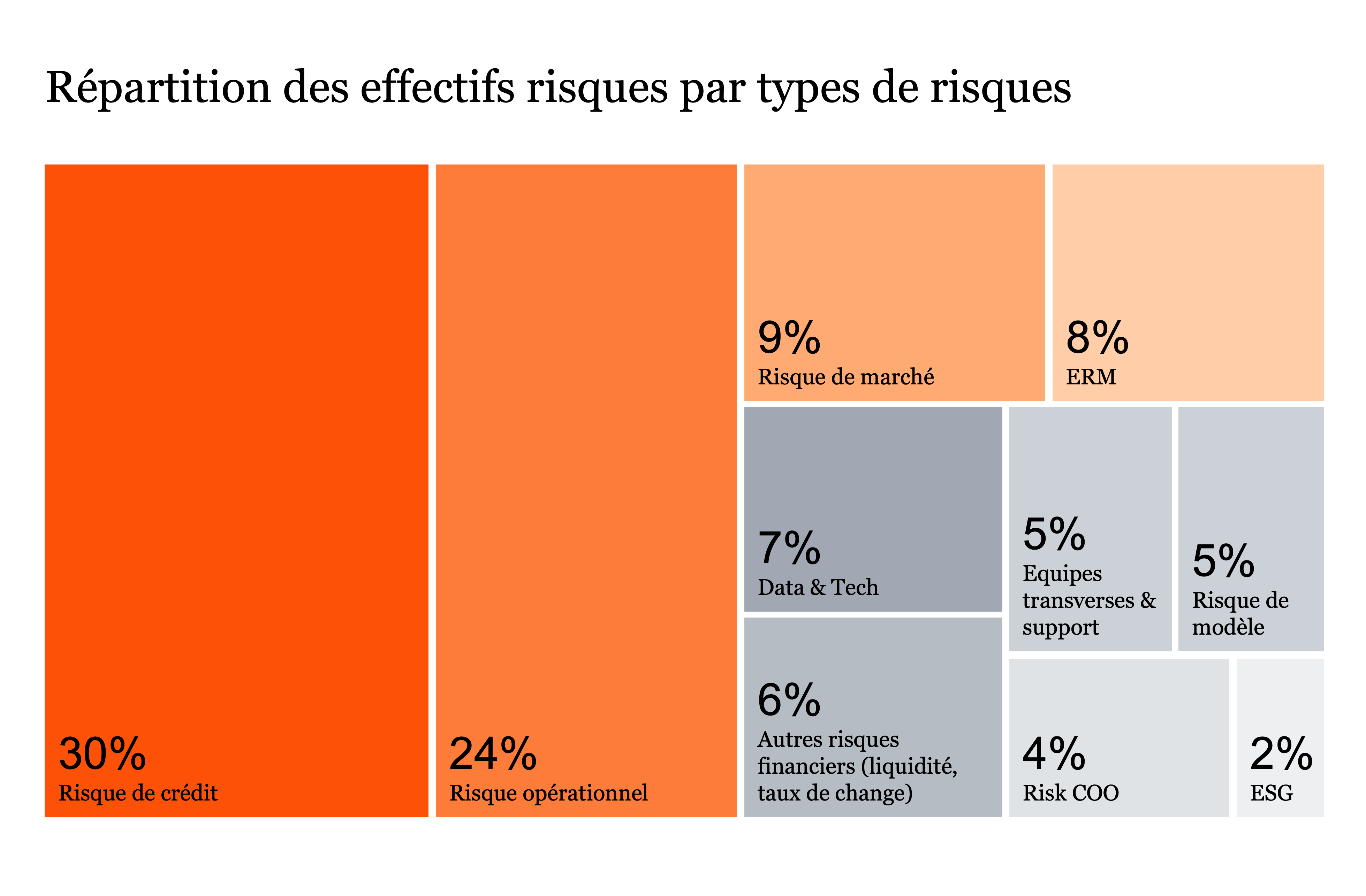Transformation De La Fonction Risque Dans Le Secteur Bancaire Enjeux